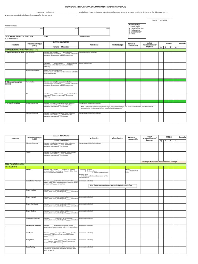 IPCR Template for Faculty Performance Review | PDF