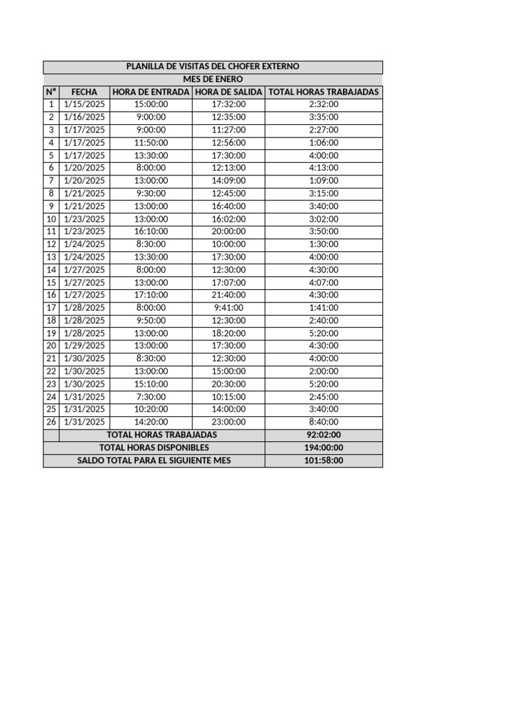 Planilla de Horas Trabajadas | PDF