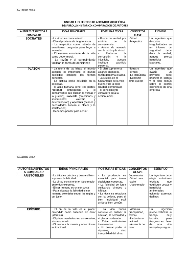 CUADRO COMPARATIVO DE LOS FILÓSOFOS DESARROLLO HISTÓRICO | PDF | Virtud | Placer
