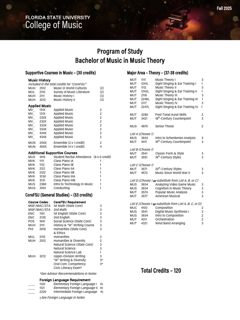 BM Theory 2025 | PDF | College Level Examination Program | Curriculum