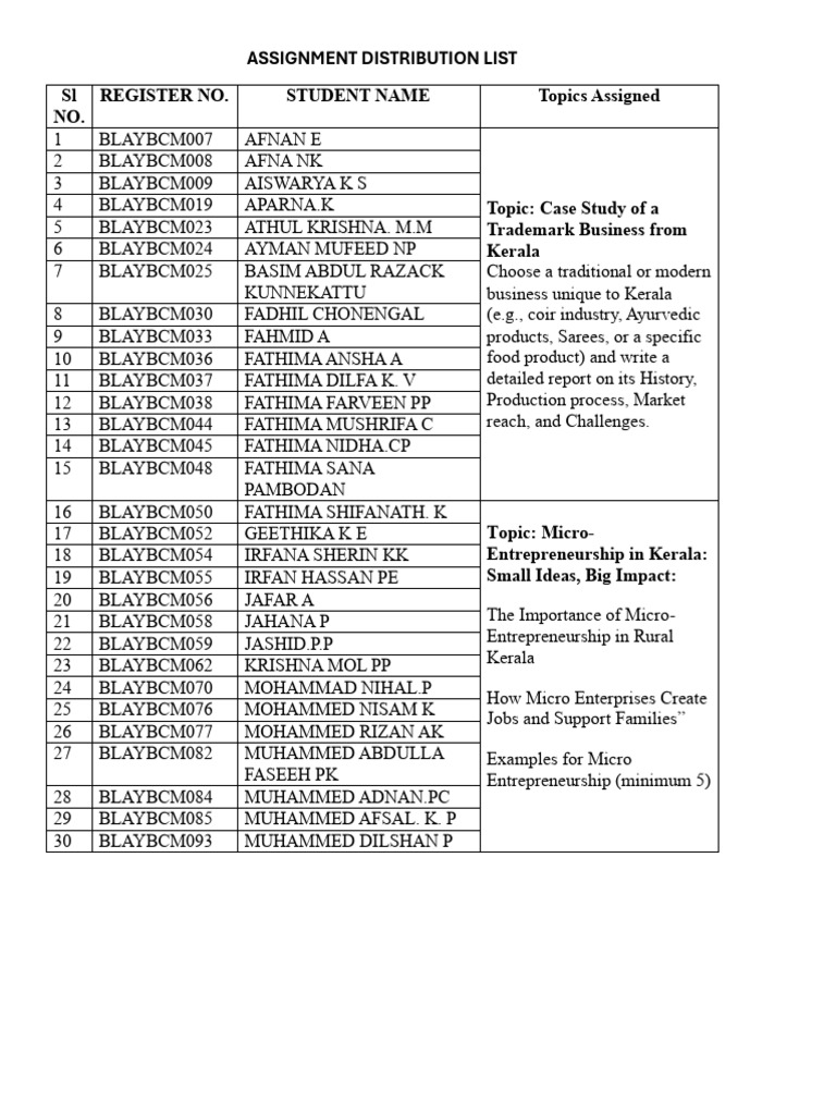 MDC CA - Assignment Distribution List | PDF