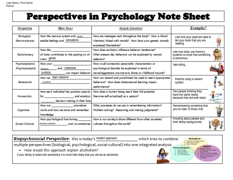 Perspectives of Psychology Note Sheet PDF | PDF | Psychology ...