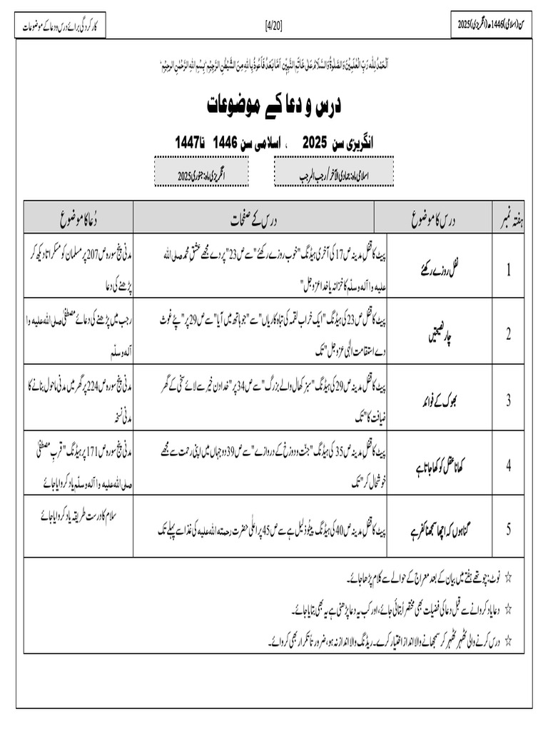 3 Dars o Dua K Mozu'Aat 2025 | PDF