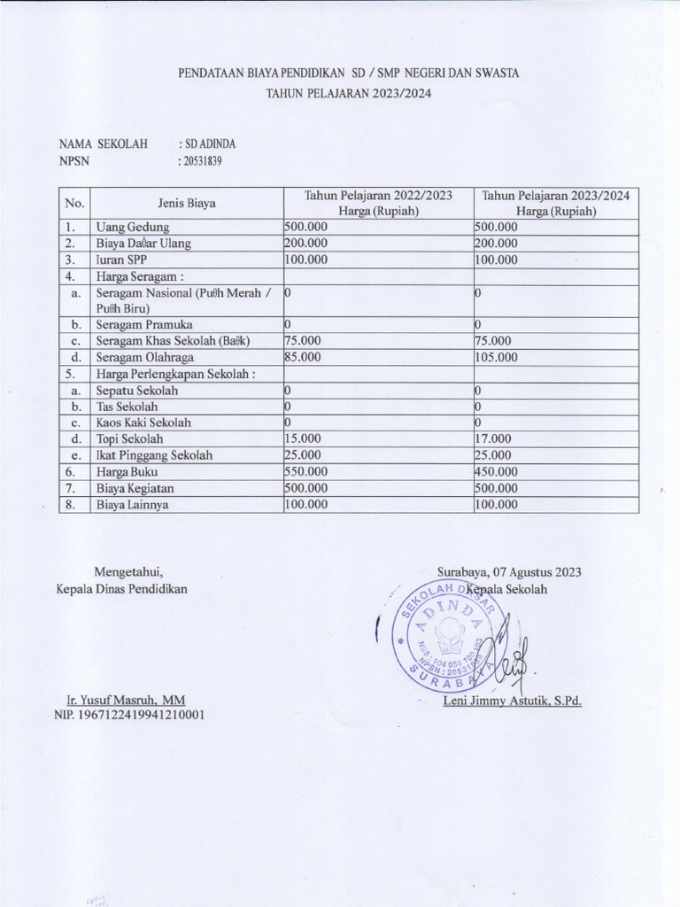 Pendataan Biaya Pendidikan SD Adinda | PDF
