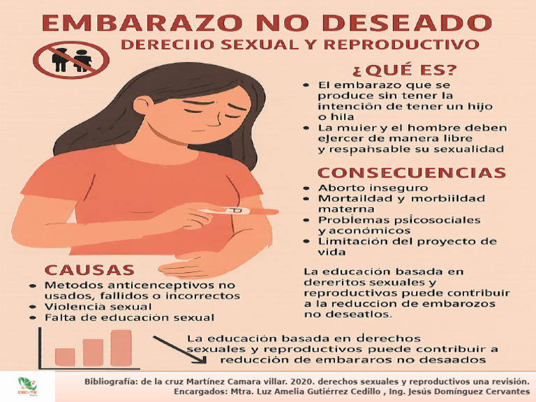 Infografía sobre embarazo no deseado | PDF