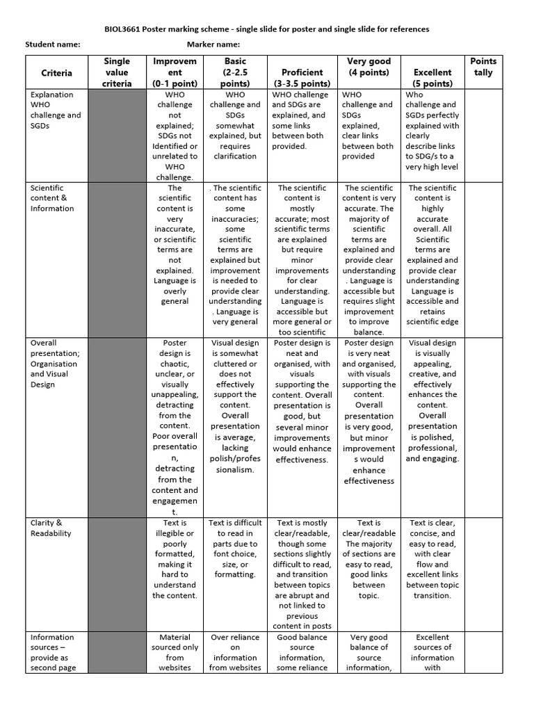 Poster Marking Scheme Overview | PDF | Citation | Human Communication