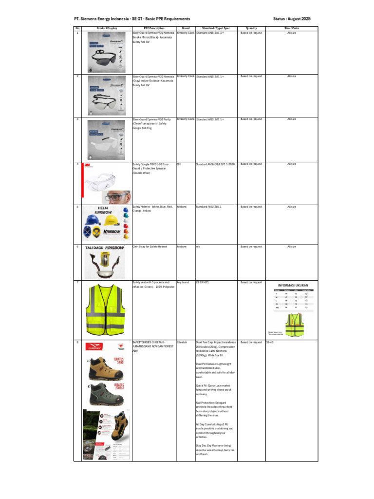 Siemens Energy Indonesia PPE Requirements | PDF | Shoe | Fashion