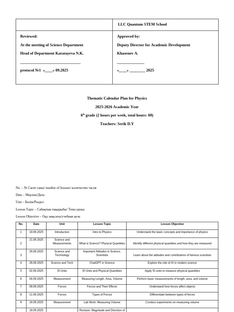 Копия Grade 6 Physics Curriculum (КТП) | PDF | Solar System | Force