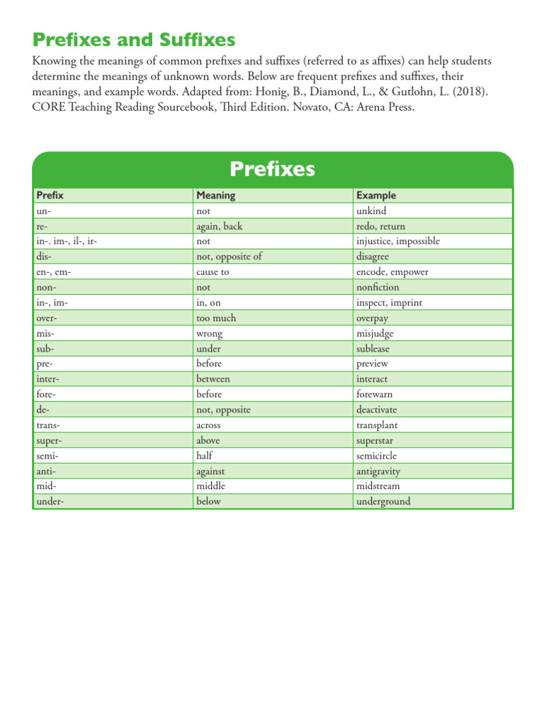 Prefix Suffix Resource Guide | PDF | Language Mechanics | Semantic Units