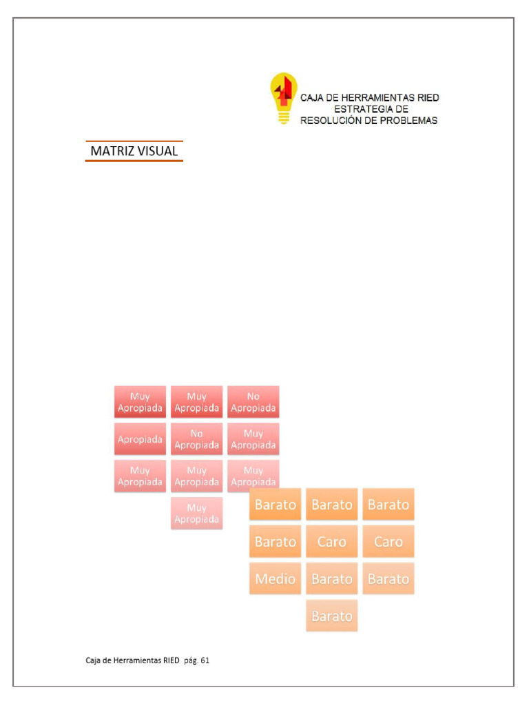 Matriz Visual para Evaluación de Soluciones | PDF