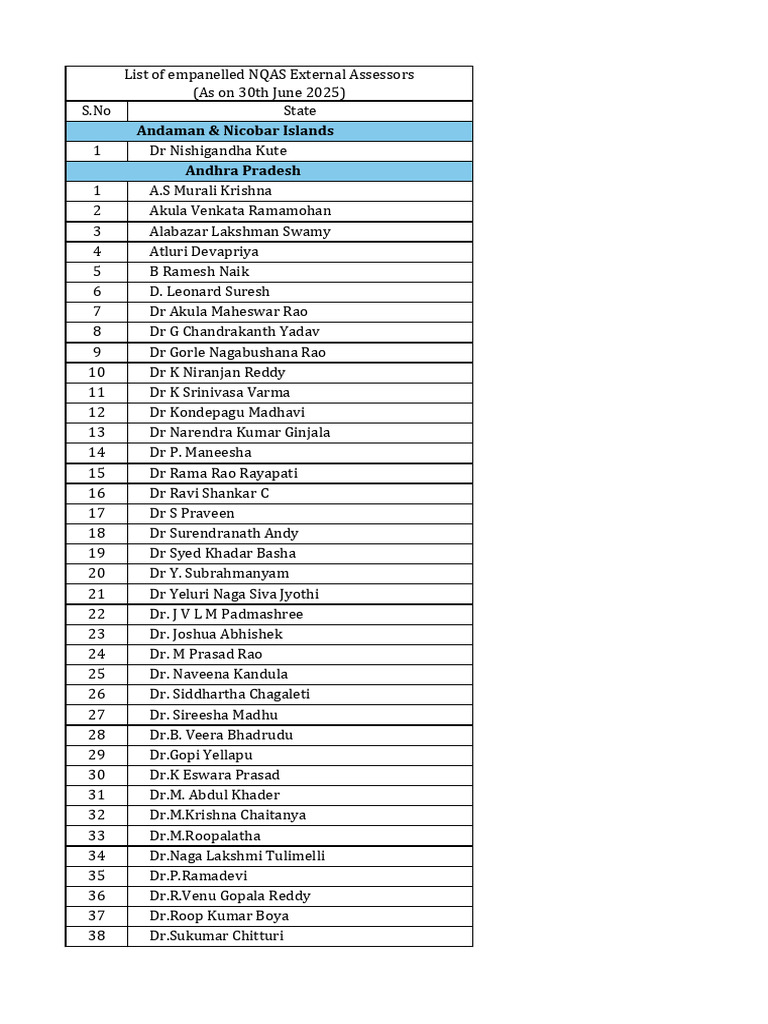 State Wise List of NQAS External Assessors | PDF | Film Production ...