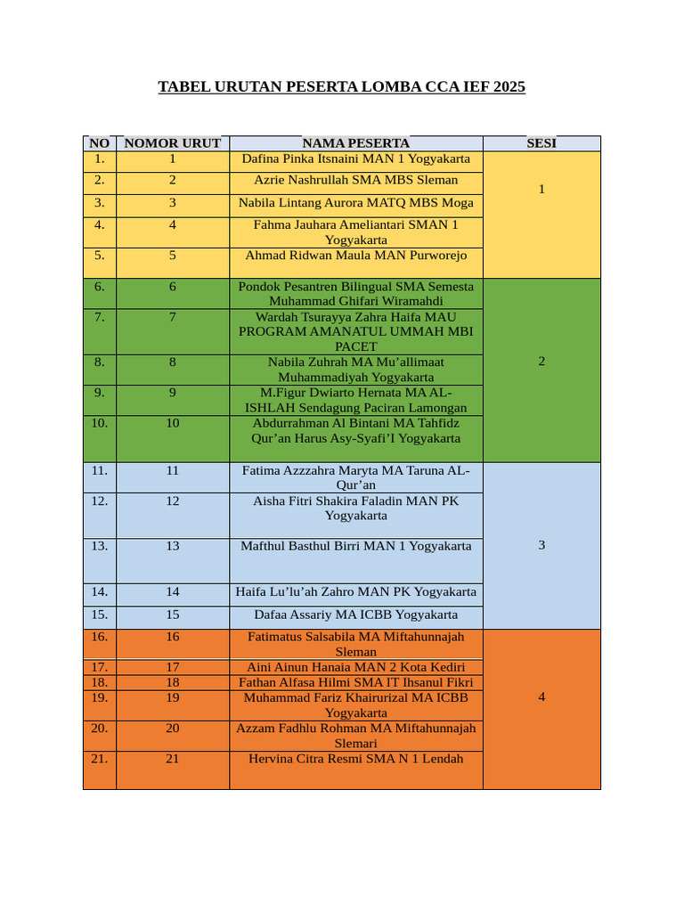 Tabel Urutan Peserta Lomba Cca | PDF
