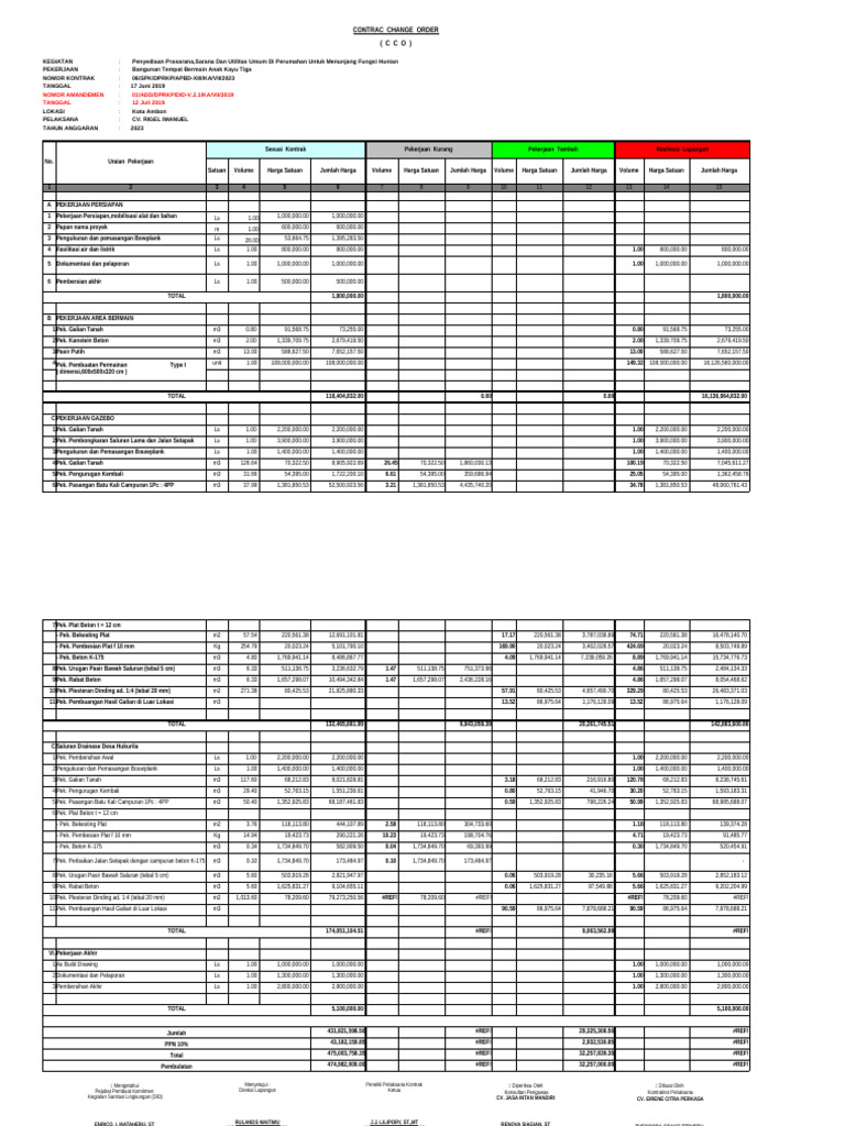 Perubahan Kontrak Pekerjaan Prasarana | PDF