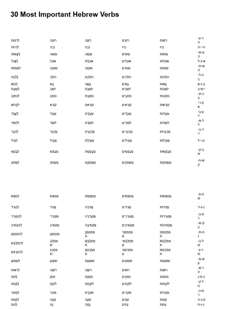 30 Most Important Hebrew Verbs | PDF