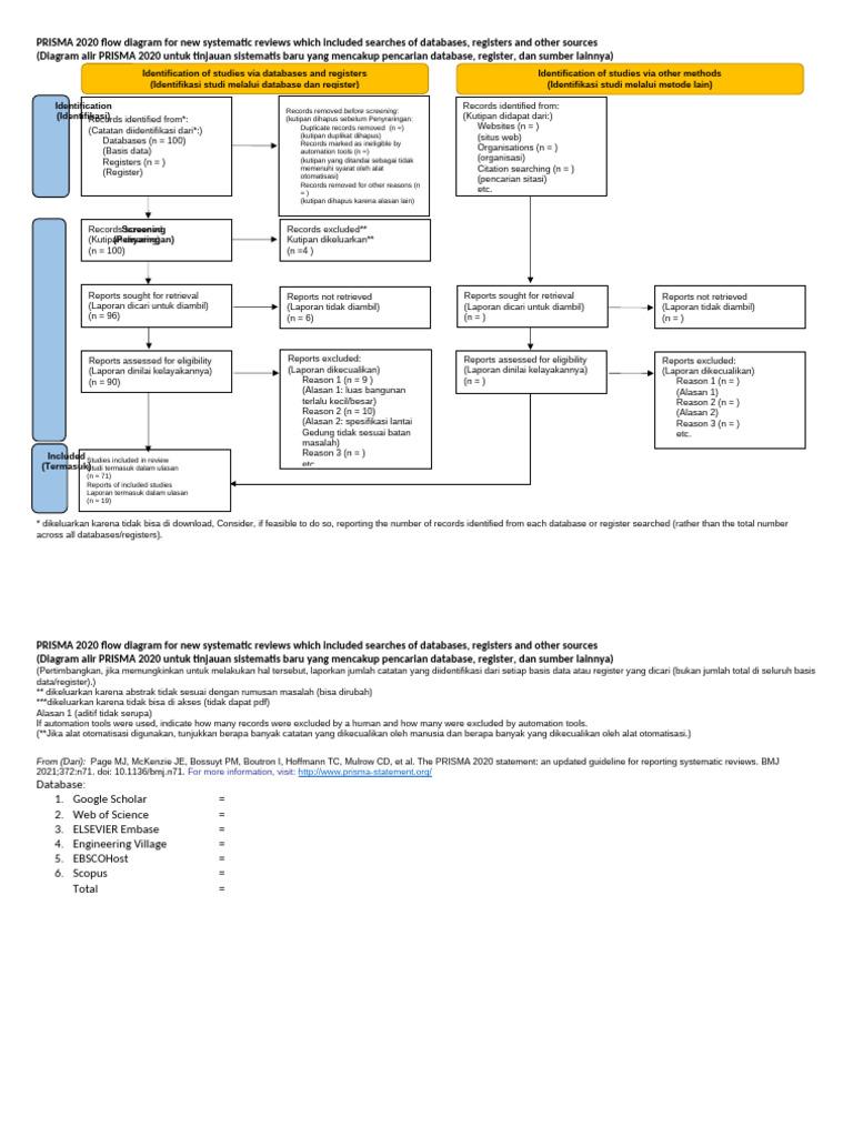 Diagram Alir PRISMA 2020 untuk Tinjauan Sistematis | PDF