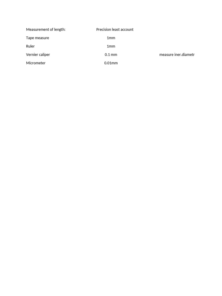 Least Counts of Measuring Tools | PDF
