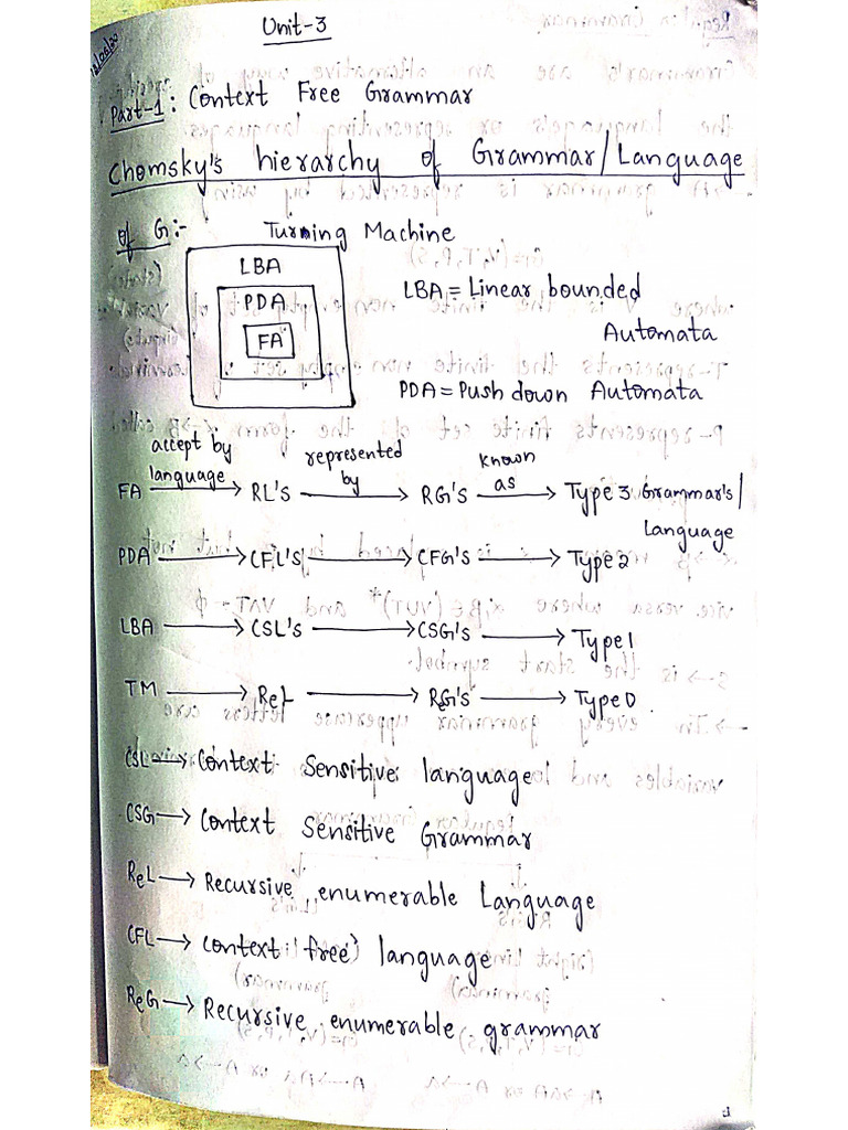 Flat Unit 3 | PDF
