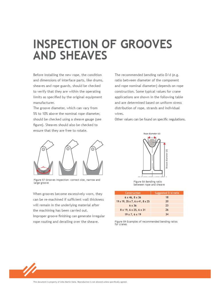 Inspection of Groove of Sheave | PDF