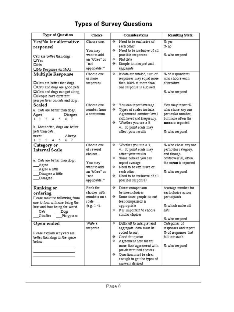 Survey Question Types Explained | PDF | Brainstorming | Evaluation