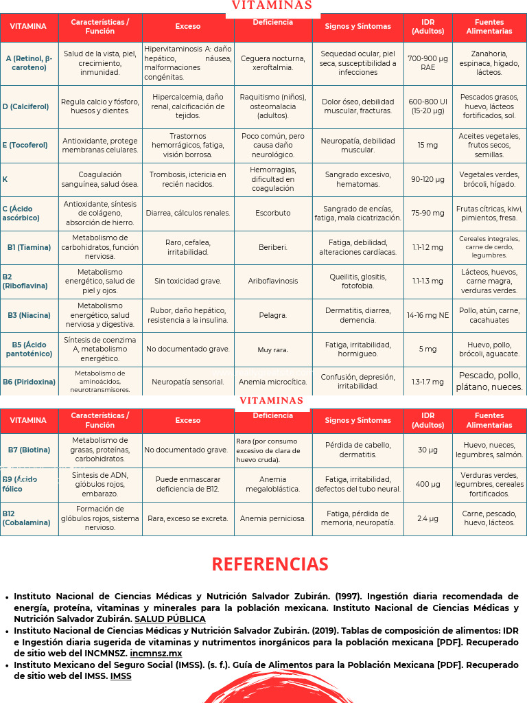 White and Blue Minimalist Product Comparison Chart Graph | PDF ...