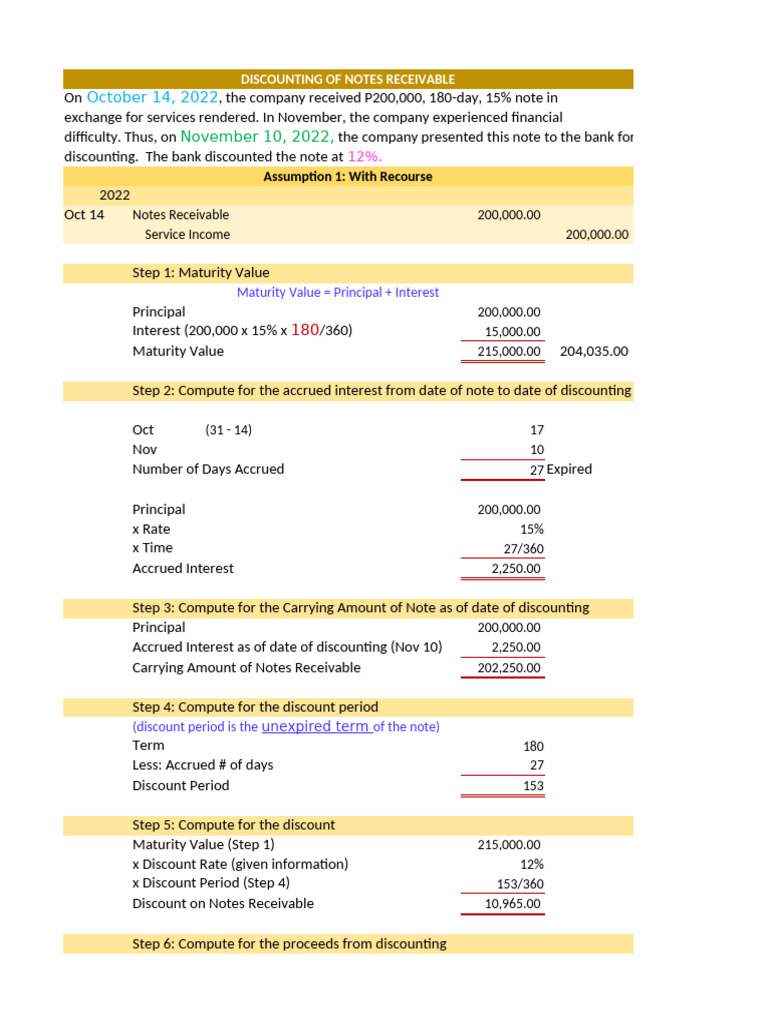Discounting Notes Receivable Explained | PDF | Debt | Valuation (Finance)