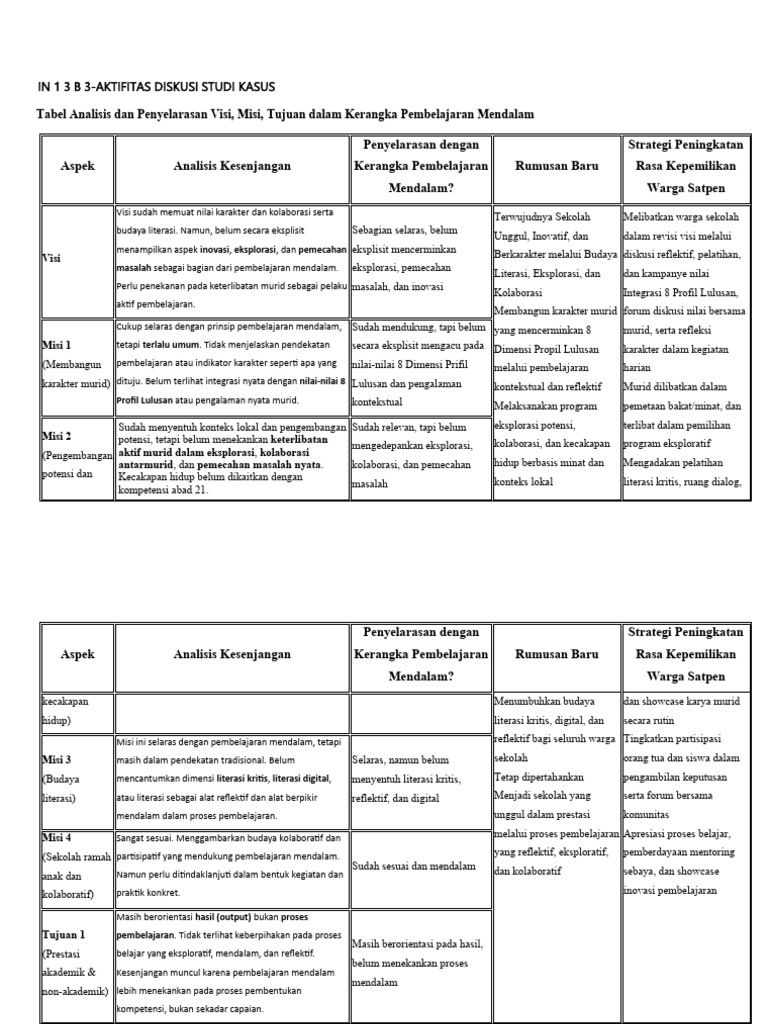 In 1 3 B 3-Aktifitas Penugasan, Study Kasus | PDF
