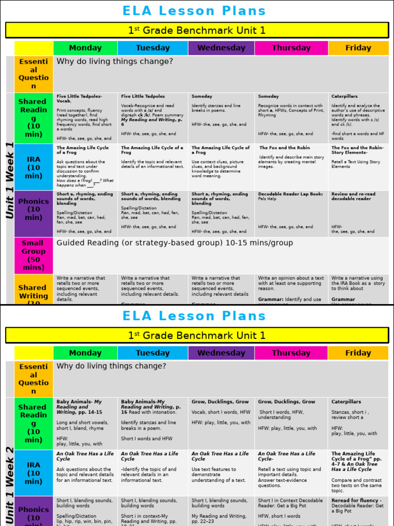 1 Grade Benchmark Unit 1: Why Do Living Things Change? | PDF | Phonics ...