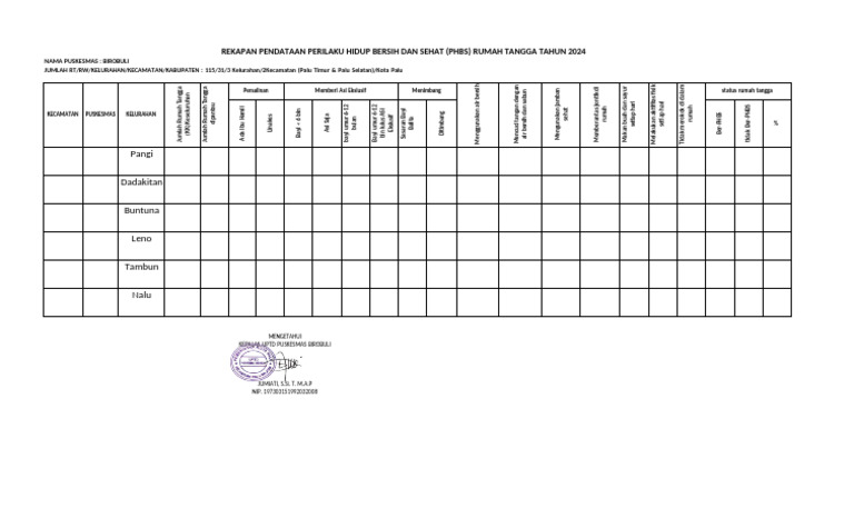 Rekap PHBS Rumah Tangga 2024 | PDF