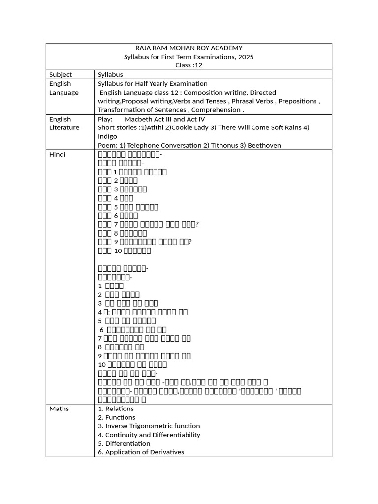 Class 12 First Term Exam Syllabus 2025 | PDF | Light | Optics