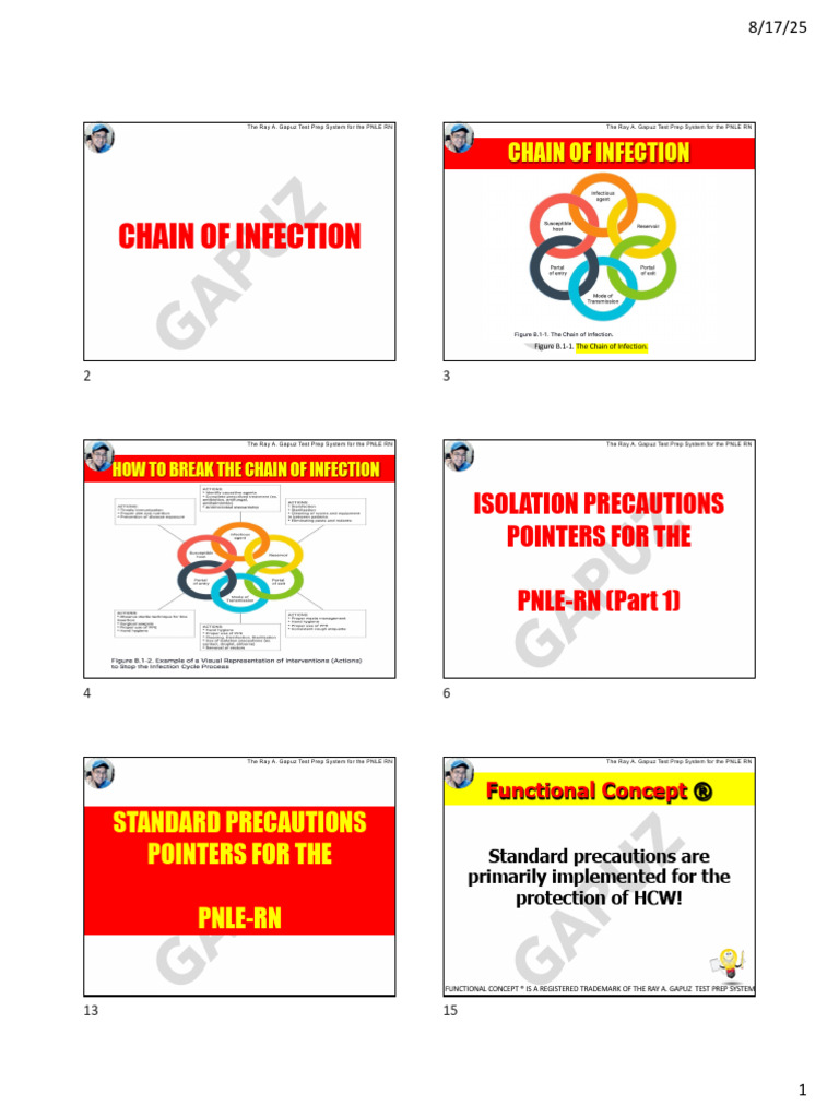 Chain of Infection & Precautions Guide | PDF | Hepatitis B | Hepatitis