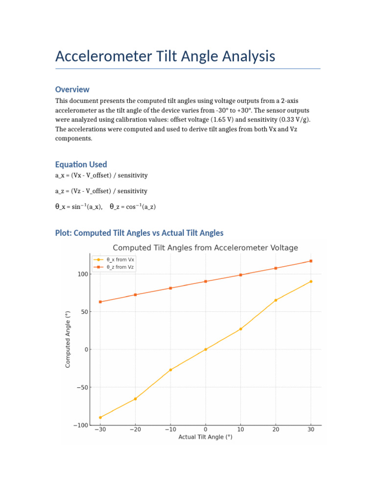 Tilt Angle Analysis with Accelerometer | PDF