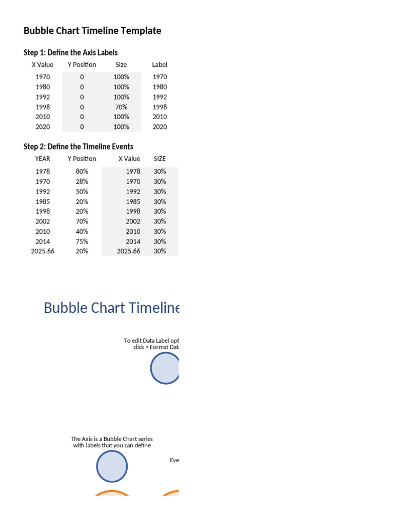 Bubble Chart Timeline | PDF | Visualization (Graphics) | Information ...