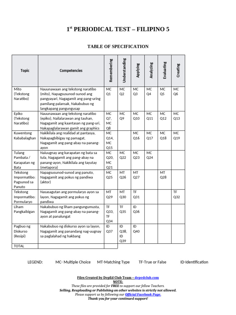 Dtc Pt Filipino 5 q1 Matatag Tos Key | PDF