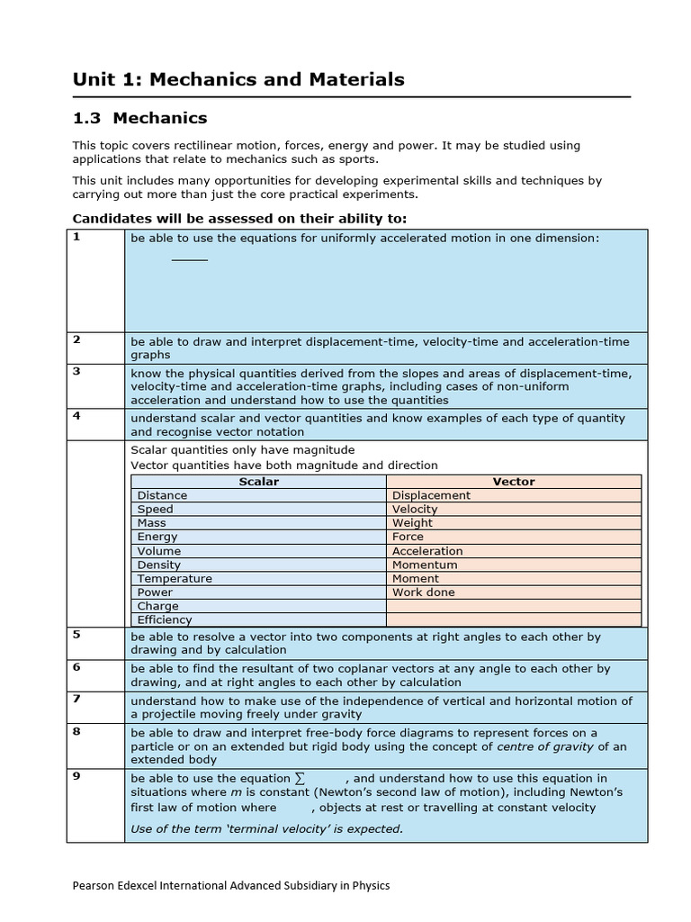 Edexcel IAL Physics Unit 1 Syllabus | PDF | Deformation (Engineering ...