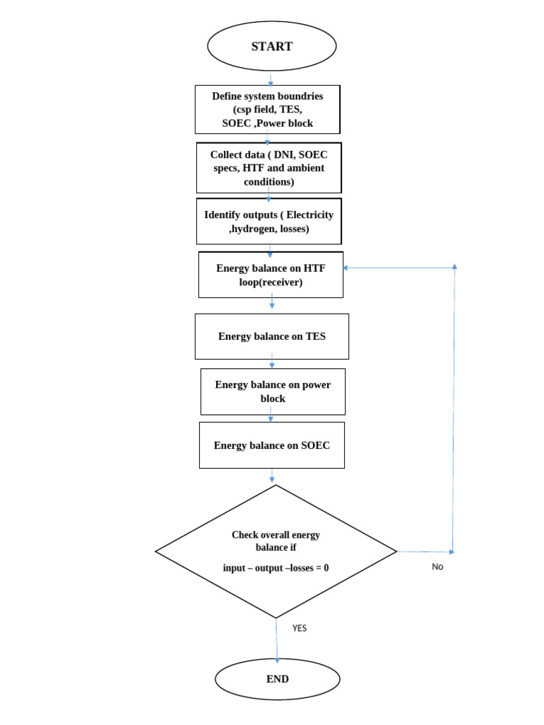 Energy Balance Analysis for CSP Systems | PDF