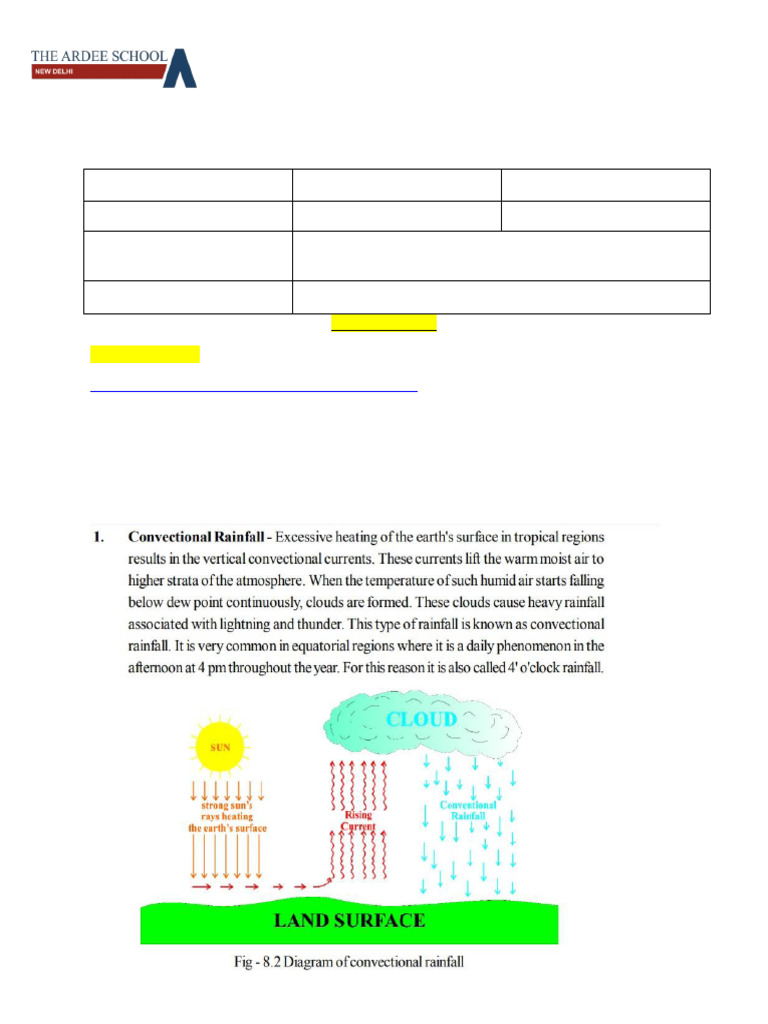 Types of Rainfall | PDF