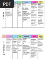 GR 7 Gedig Windlawaai | PDF