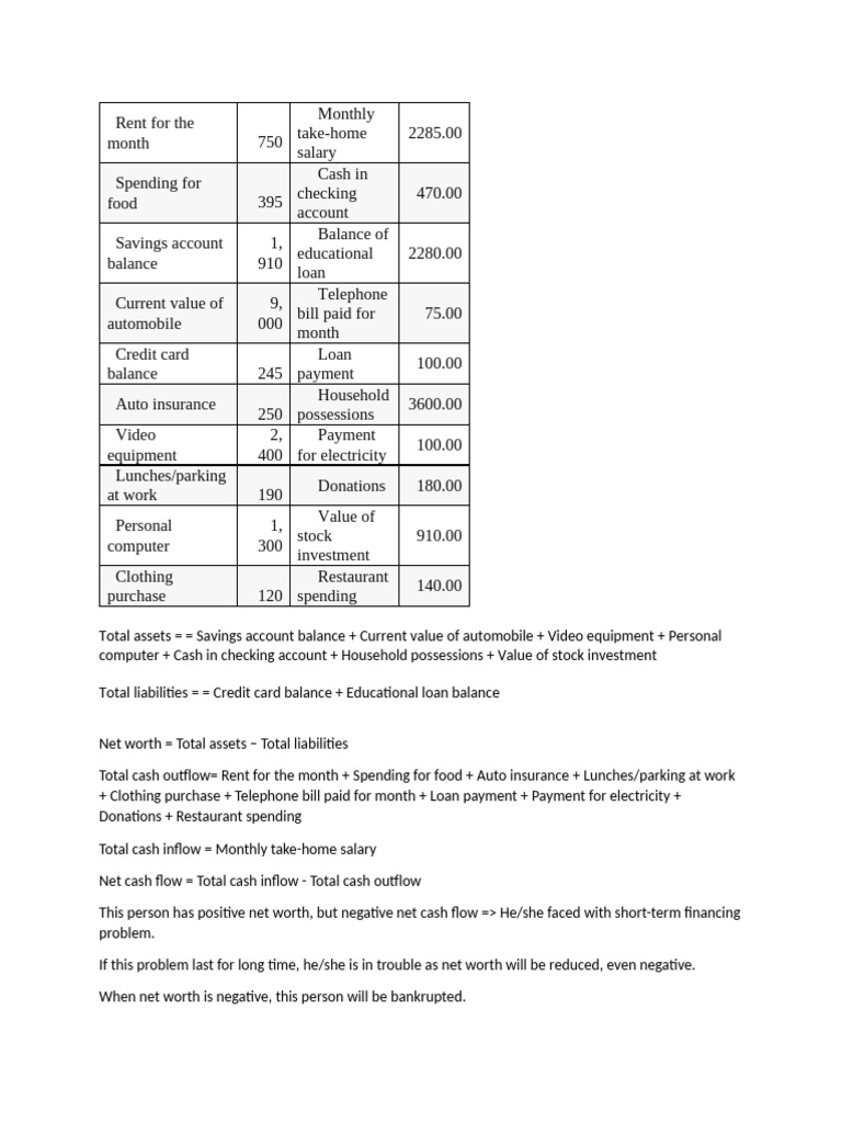 Monthly Budget Analysis and Cash Flow | PDF | Wealth | Finance & Money ...