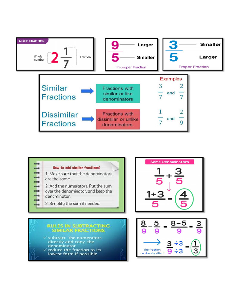 Mathematics 6: Fractions Review Guide | PDF | Division (Mathematics ...