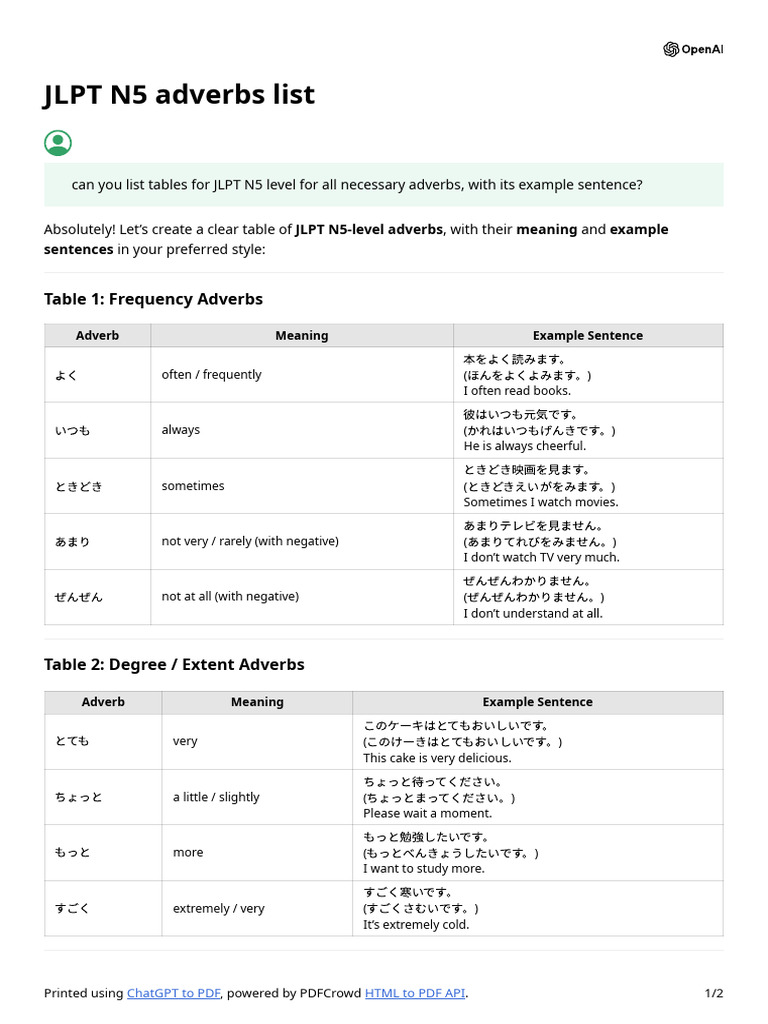 JLPT N5 Adverbs List | PDF