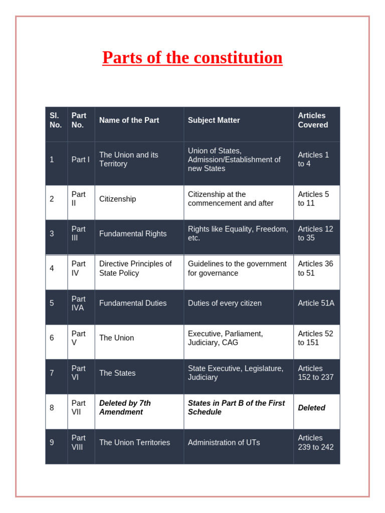 Parts of The Constitution | PDF | Government | Justice