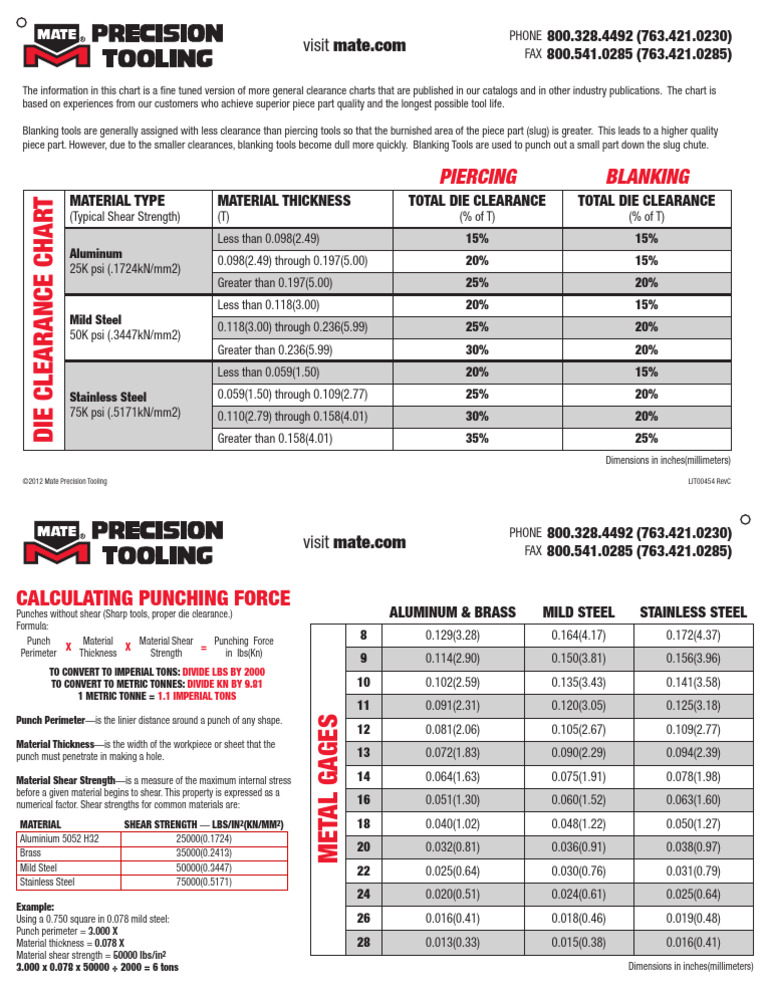 Die Clearance Chart for Punching Steel | PDF | Sheet Metal | Metalworking