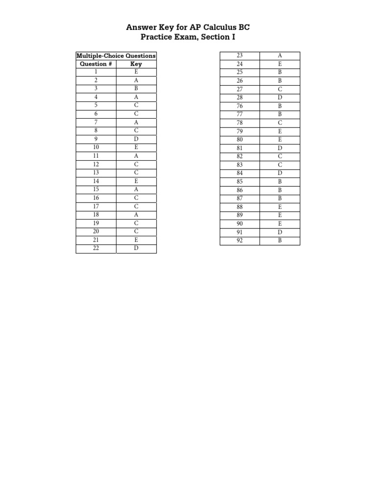 2012 AP Calculus BC Answer Key | PDF | Acceleration | Tangent