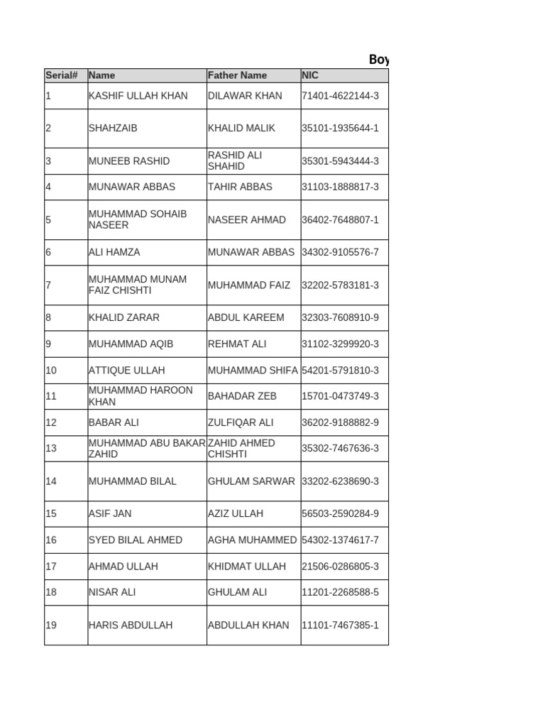 Boys Hostel No. 17 Student List | PDF | Bachelor Of Science
