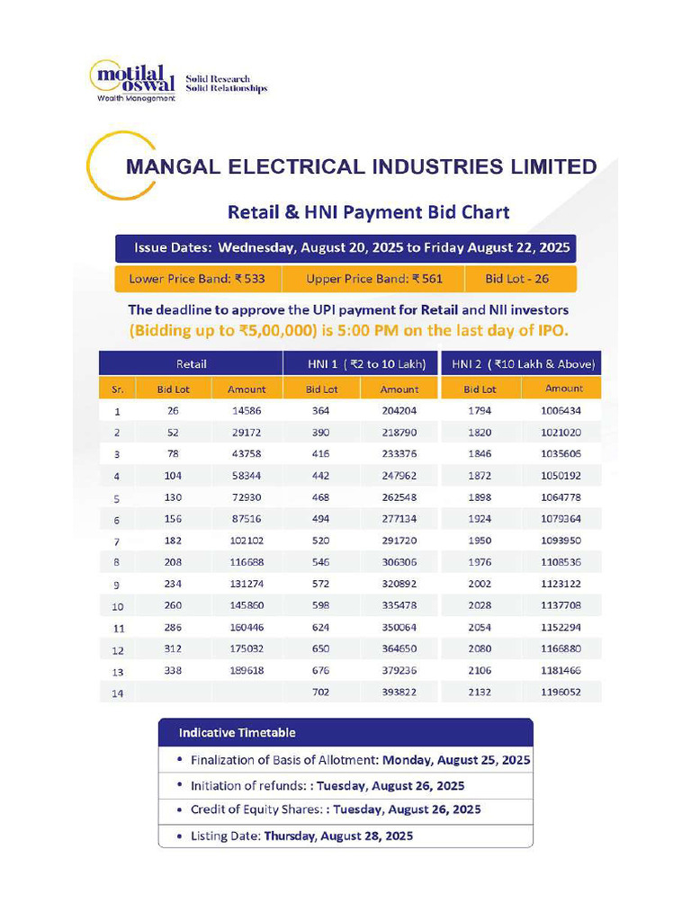 Mangal Electrical Industries Ltd-Price List | PDF