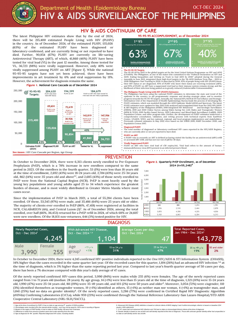 Philippine HIV Care Status 2024 | PDF | Management Of Hiv/Aids | Hiv/Aids