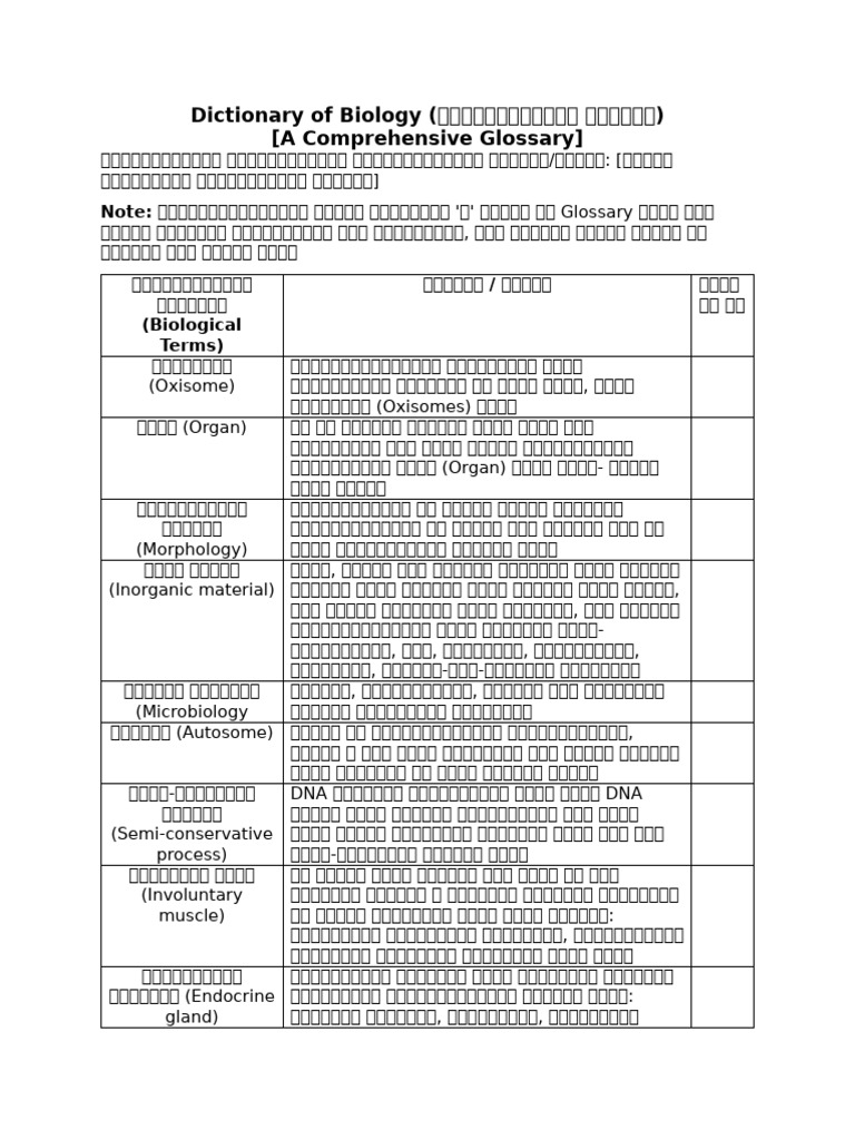 Biology | PDF