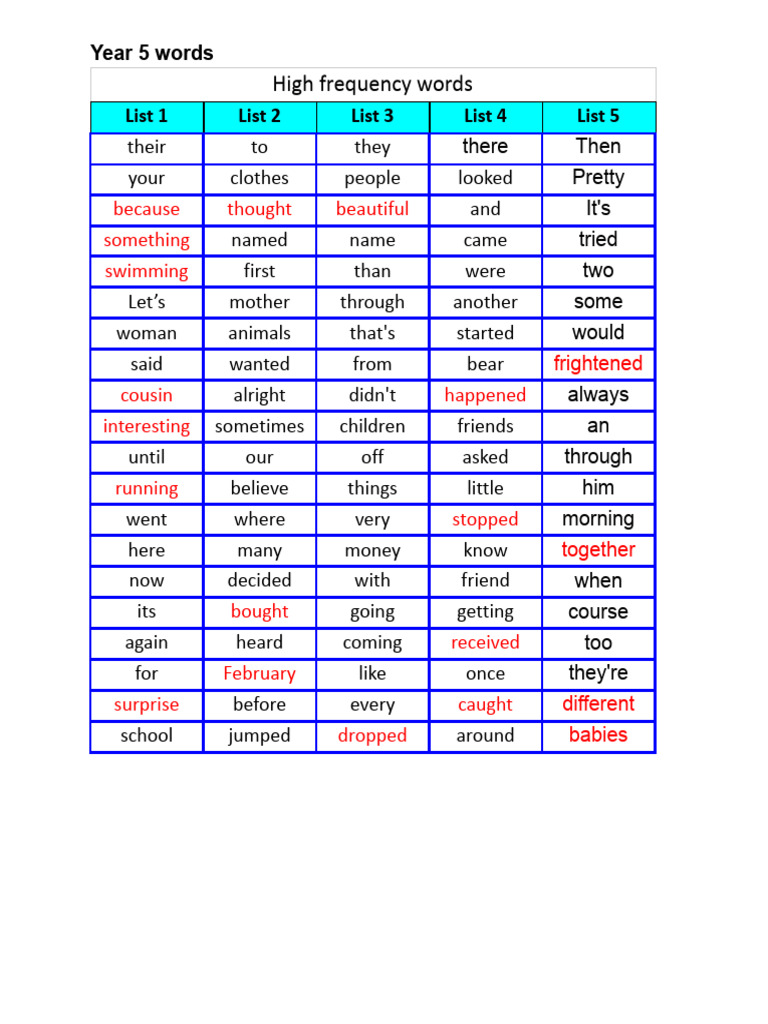 Year 5 Words | PDF