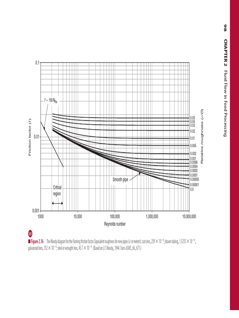 Tabel Uts Kp2 | PDF | Heat Exchanger | Pipe (Fluid Conveyance)
