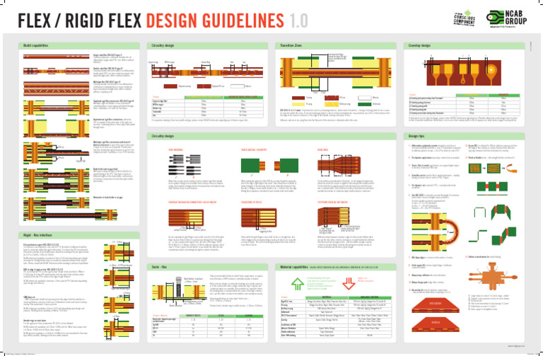 NCAB Flex/Rigid Design Guidelines 1.0 | PDF | Electrical Engineering ...